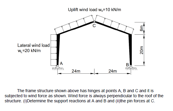 Solved Uplift wind load Wu=10 kN/m tug Lateral wind load w = | Chegg.com
