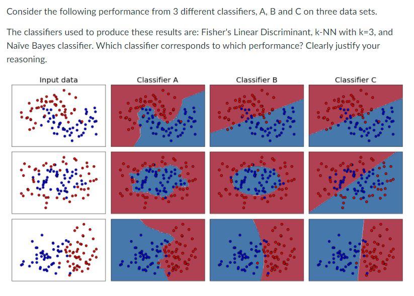 Solved Consider the following performance from 3 different | Chegg.com