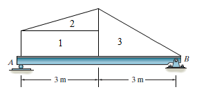Solved A distributed load acts on a beam as shown in | Chegg.com