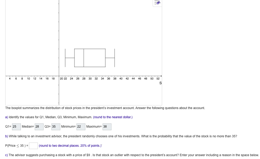 Solved The boxplot summarizes the distribution of stock | Chegg.com