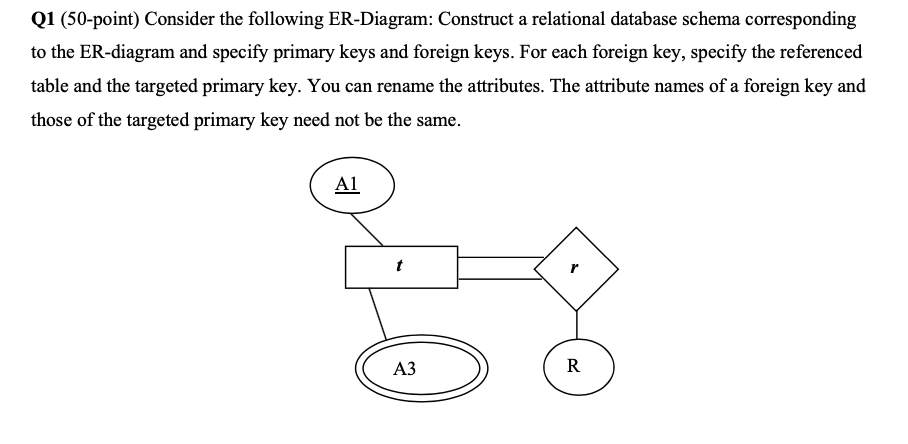 Solved Q1 (50-point) Consider the following ER-Diagram: | Chegg.com