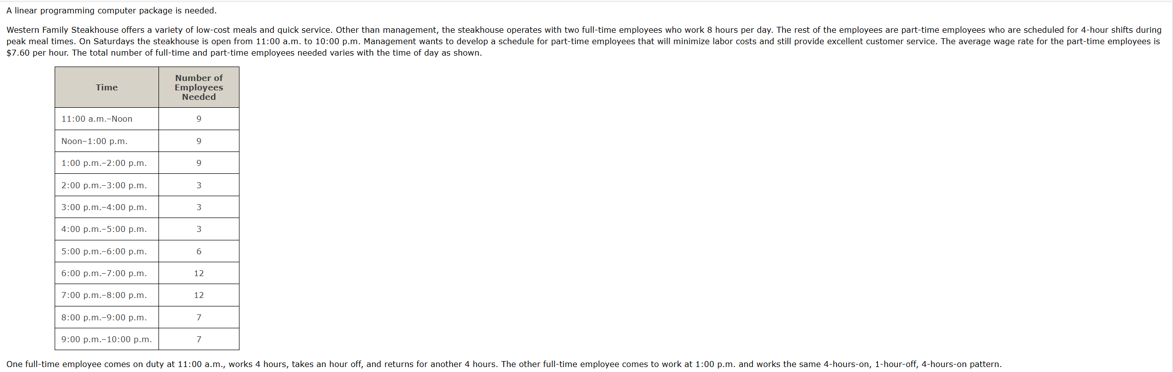 Solved (a) ﻿Develop a minimum-cost schedule for part-time | Chegg.com