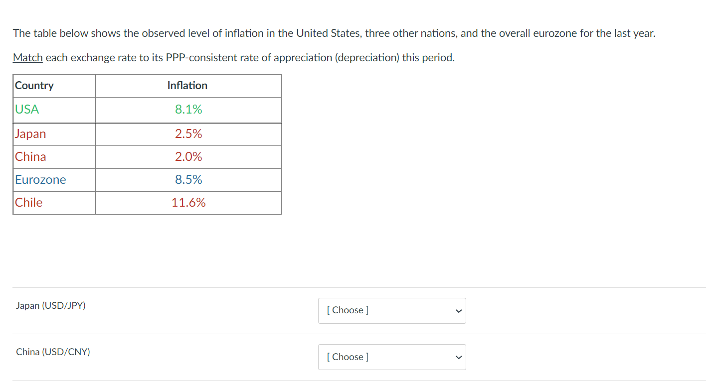 Solved The table below shows the observed level of inflation | Chegg.com