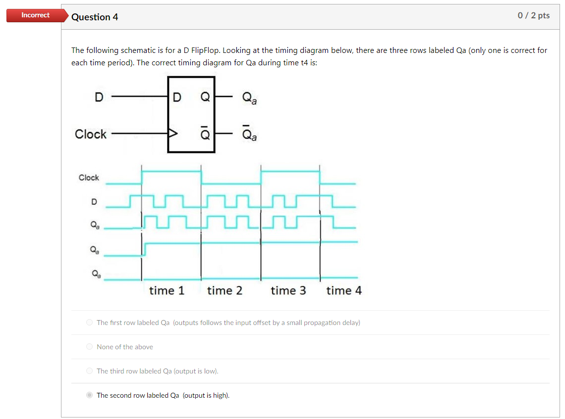 Solved The following schematic is for a D latch, Looking at | Chegg.com