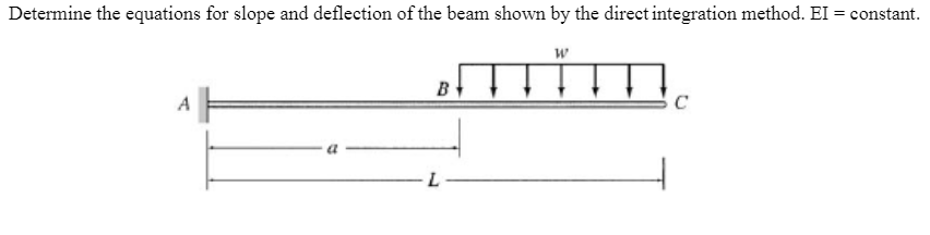 Solved Determine the equations for slope and deflection of | Chegg.com