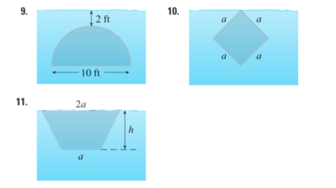 Solved 3–11 A vertical plate is submerged (or partially | Chegg.com