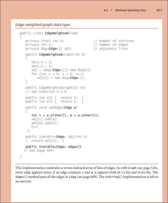 Edge weighted graph data type · Implement | Chegg.com