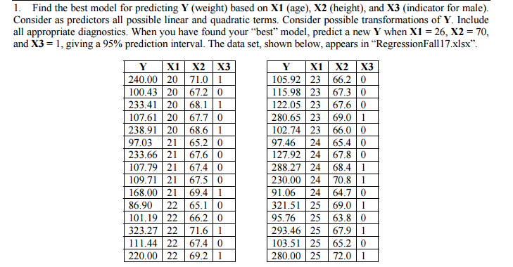 Solved 1. Find the best model for predicting Y (weight) | Chegg.com