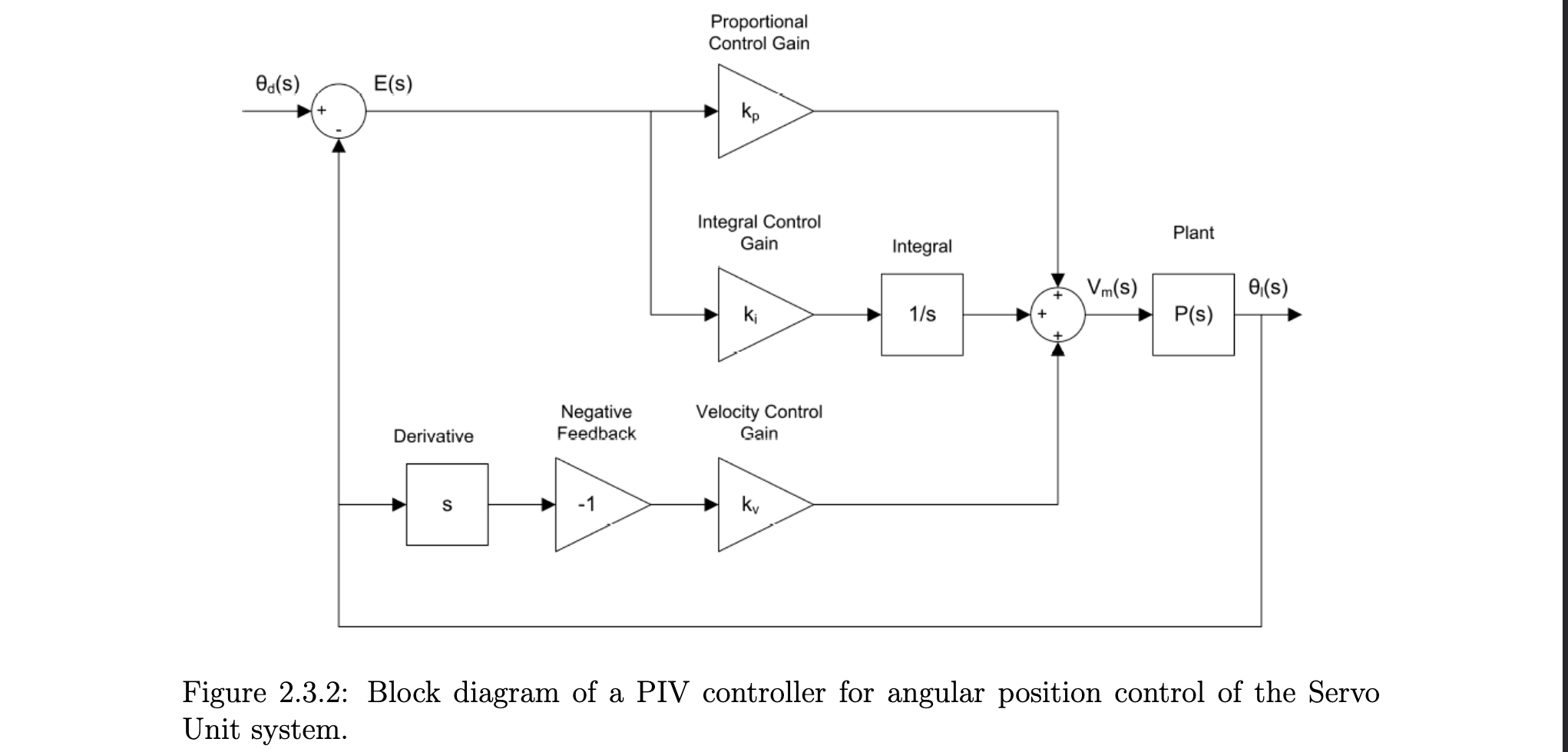 Solved = 1. (40 points) For the open-loop plant dynamics | Chegg.com