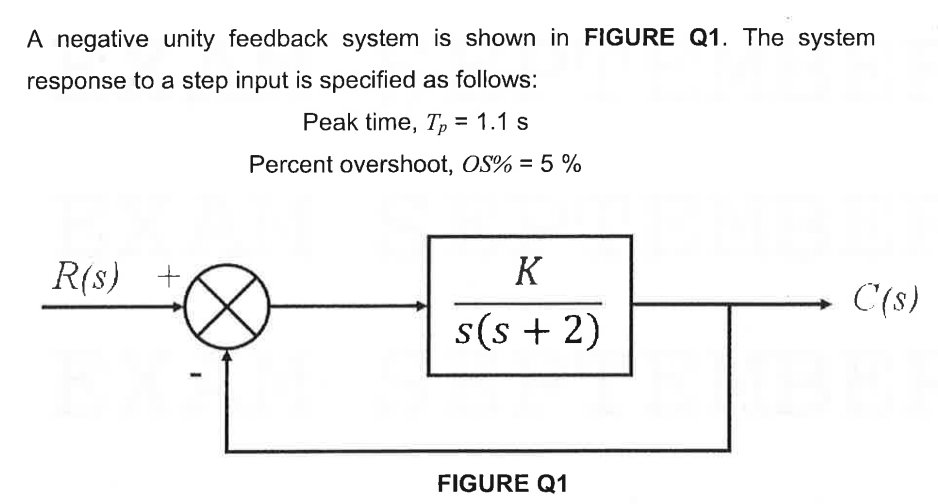 Solved A negative unity feedback system is shown in FIGURE | Chegg.com Solved A negative unity feedback system is shown in FIGURE | Chegg.com