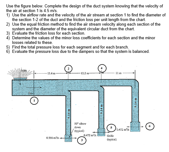 Use the figure below. Complete the design of the duct | Chegg.com