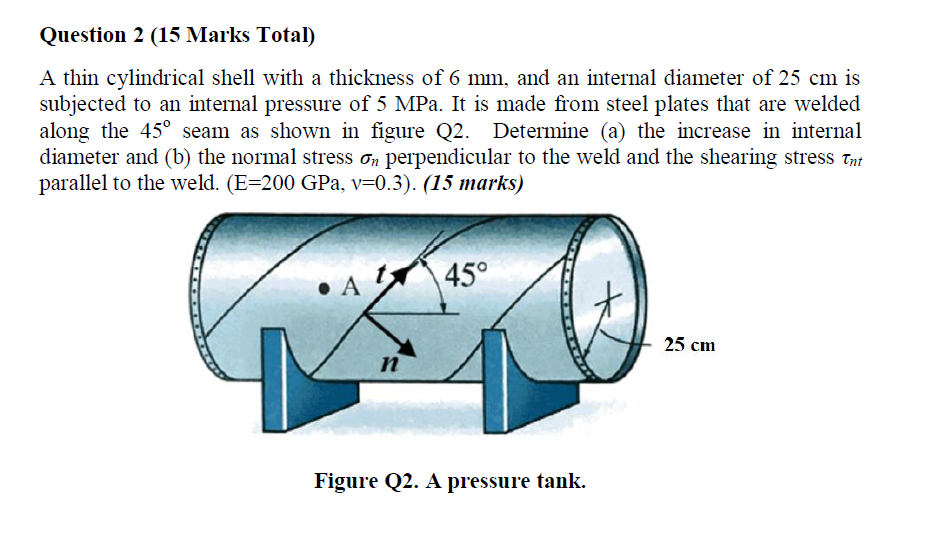 Solved Question 2 ( 15 ﻿Marks Total)A thin cylindrical shell | Chegg.com