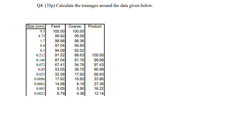 Q4. (35p) Calculate the tonnages around the data | Chegg.com