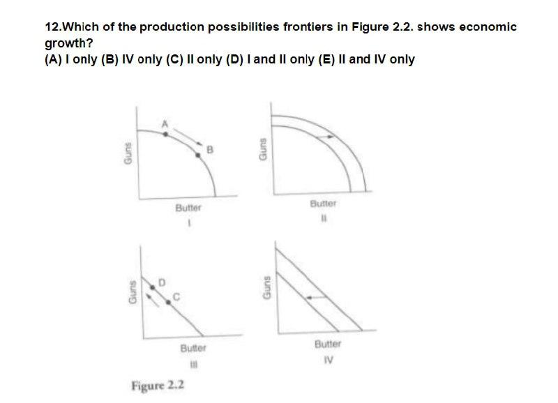 Solved 12.Which of the production possibilities frontiers in | Chegg.com