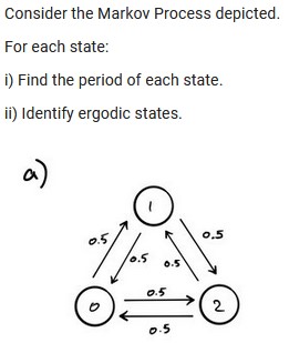 Consider the Markov Process depicted. For each state: | Chegg.com