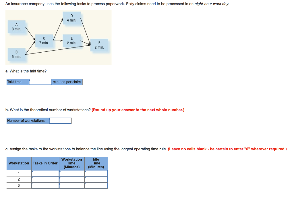 Solved An insurance company uses the following tasks to | Chegg.com
