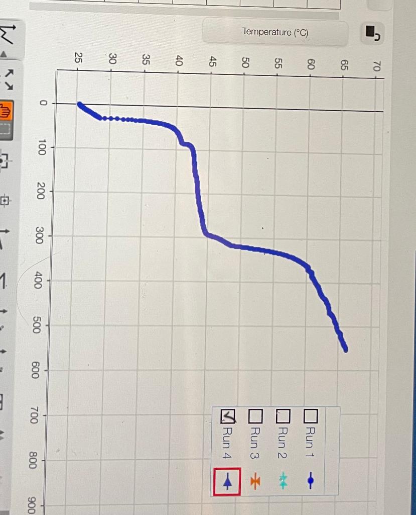 Solved Cooling Curve Graph Heating Curve 1
