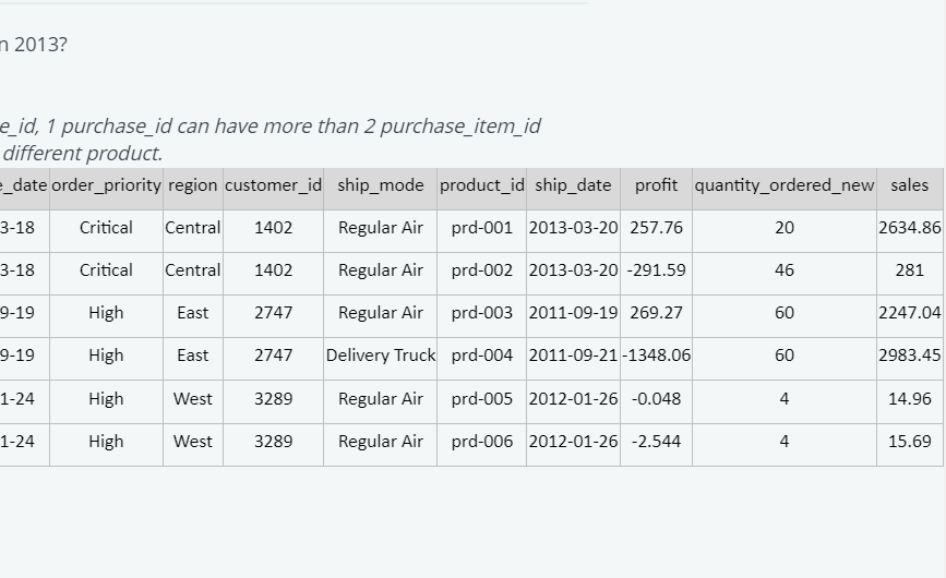 Solved Which PIC do not have any order in 2013? Table Name : | Chegg.com