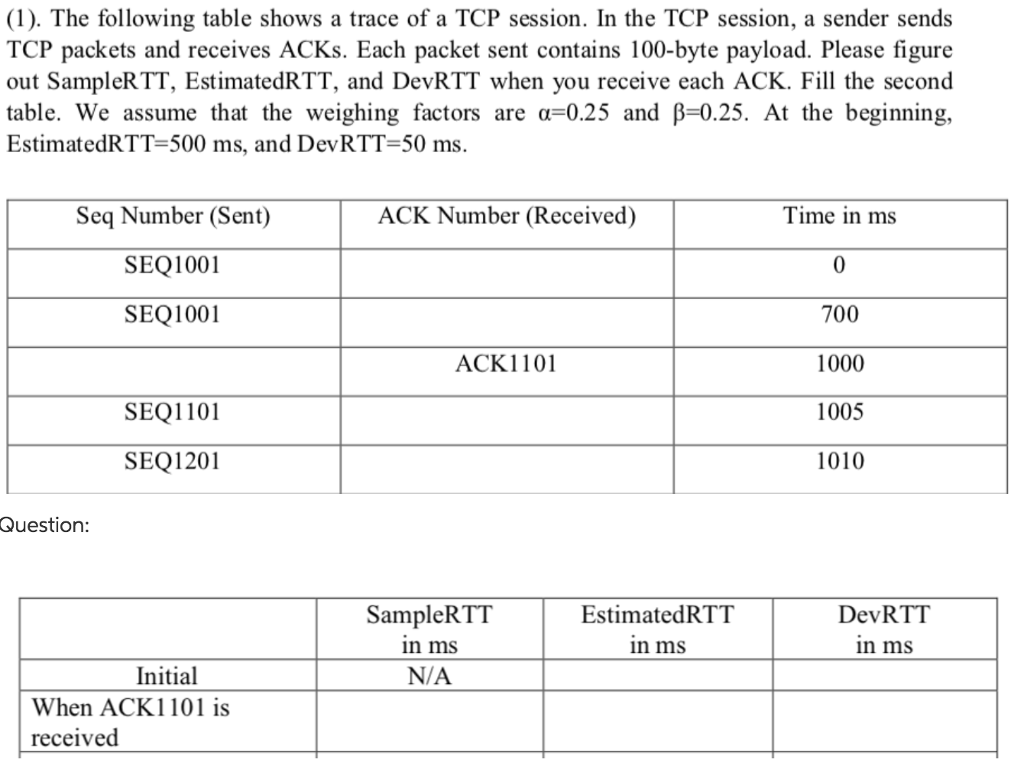 Solved TCP SampleRTT, EstimatedRTT and DevRTT to fill out | Chegg.com
