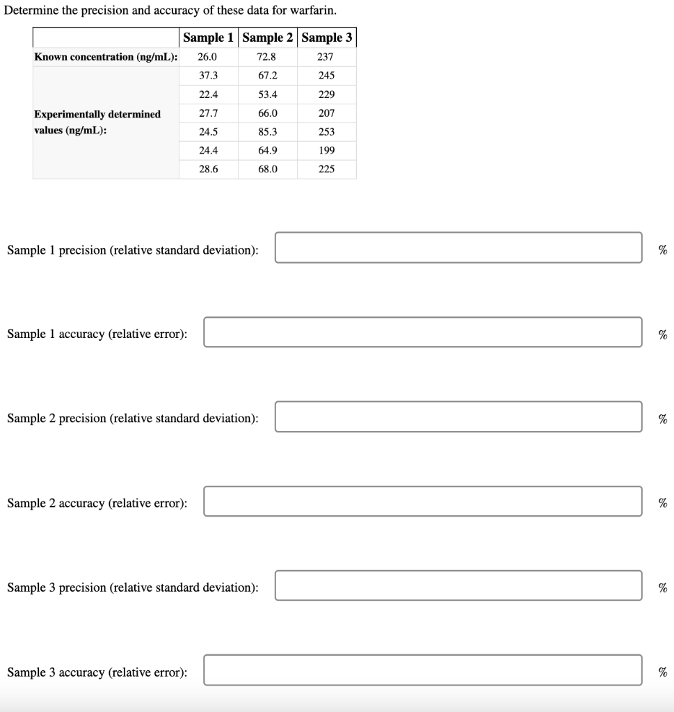 Solved Determine the precision and accuracy of these data | Chegg.com