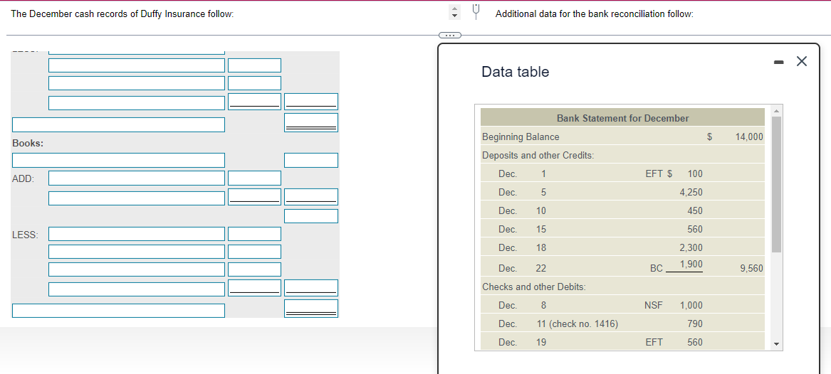 Solved The December cash records of Duffy Insurance follow: | Chegg.com