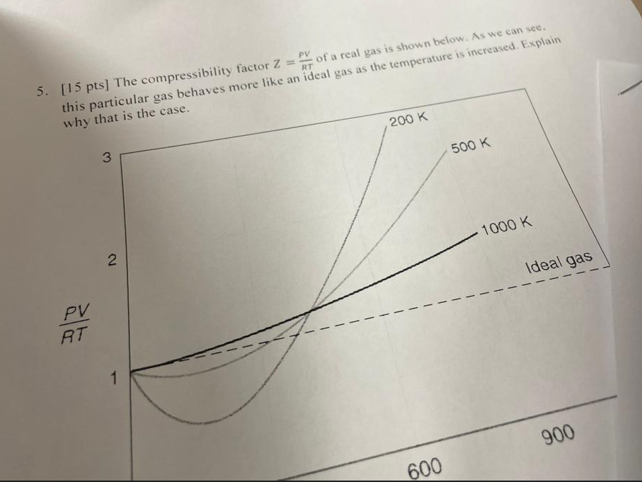 Solved 5. [15 pts] The compressibility factor Z=RTpV of a | Chegg.com