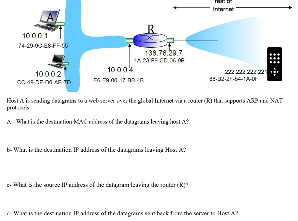 Solved Host A is sending datagrams to a web server over the | Chegg.com
