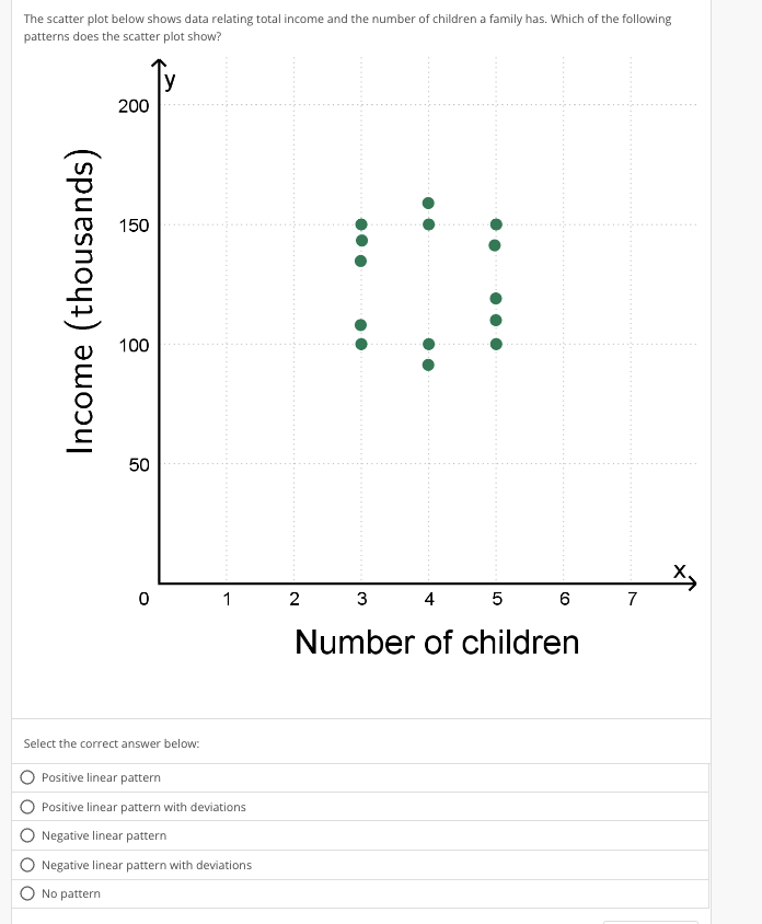 The scatter plot below shows data relating total | Chegg.com
