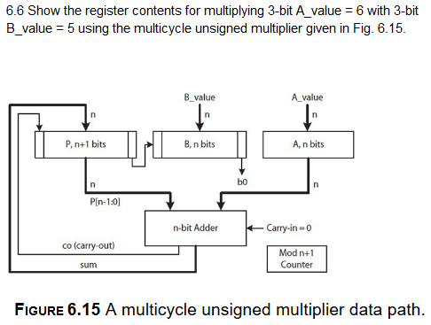 6.6 Show the register contents for multiplying 3-bit | Chegg.com