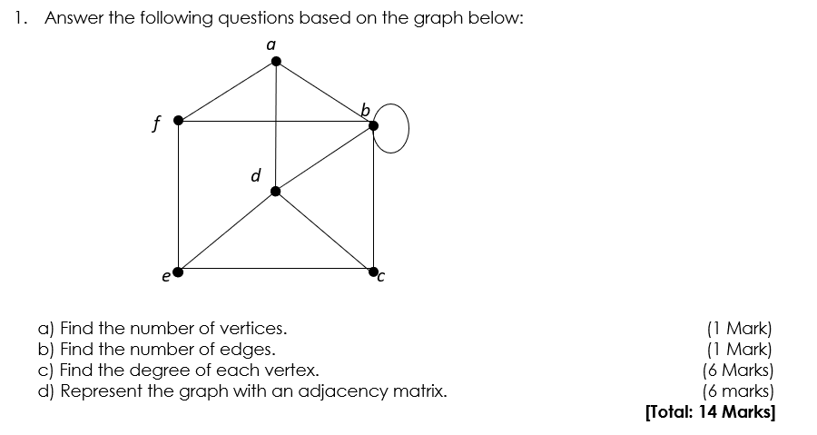 Solved Answer the following questions based on the graph | Chegg.com