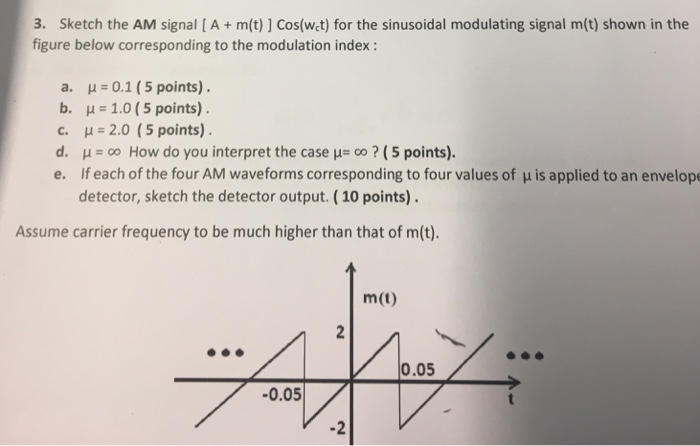 Solved 3. Sketch the AM signal [ A + m(t) ] Cos(w.t) for the | Chegg.com
