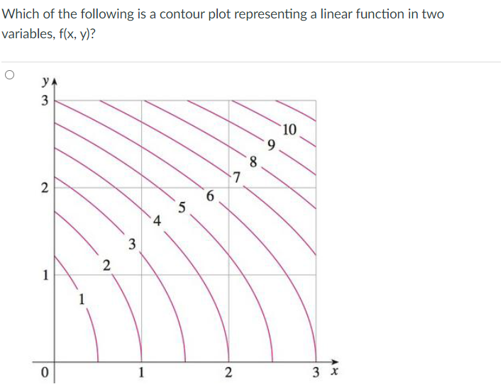 Solved Which of the following is a contour plot representing | Chegg.com