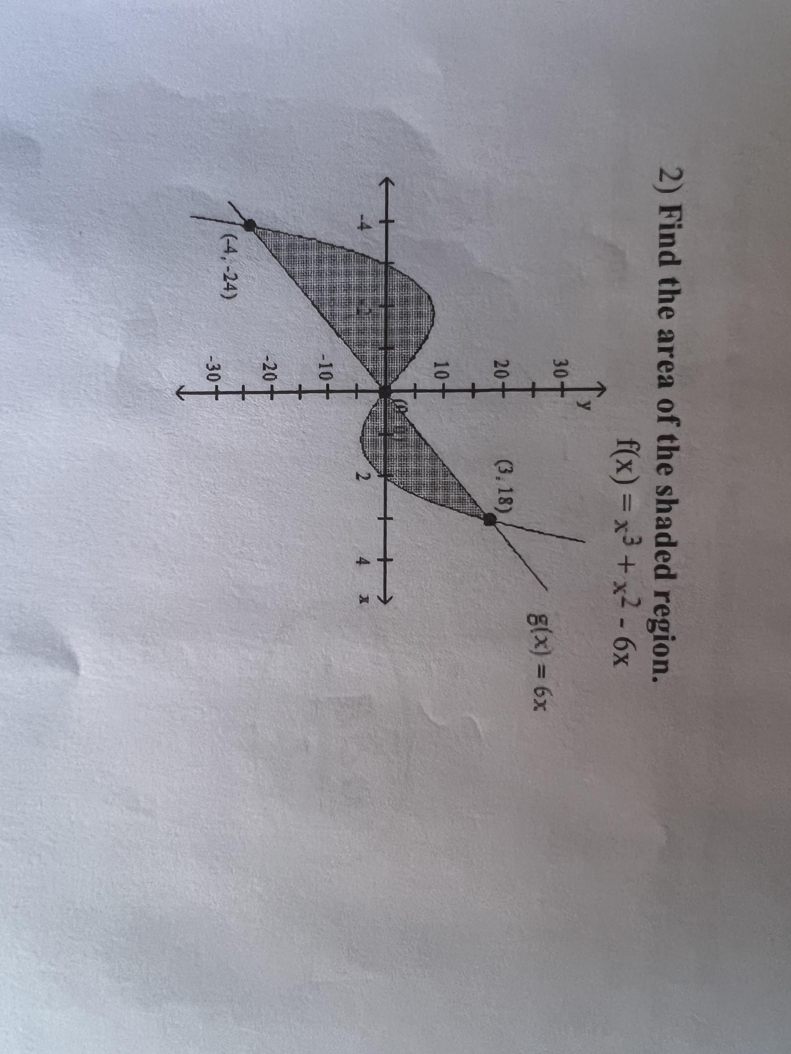 Solved 2) Find the area of the shaded region. f(x)=x3+x2−6x | Chegg.com