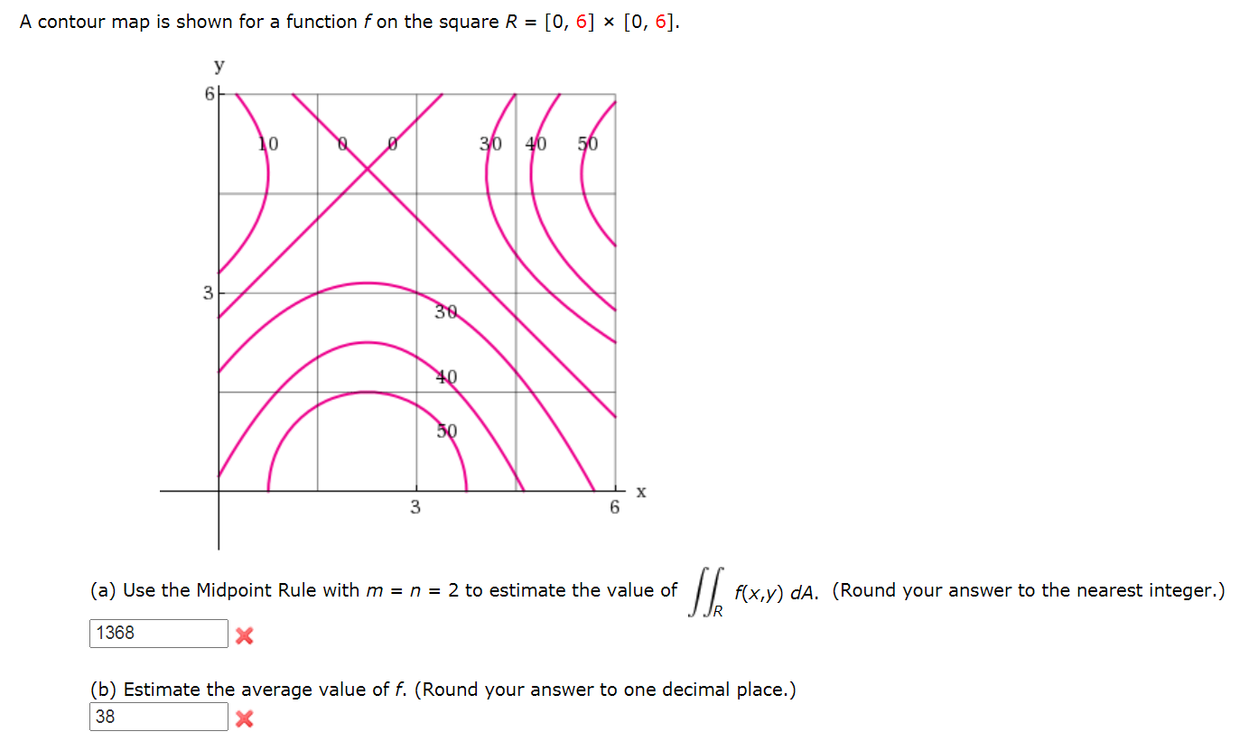 Solved A contour map is shown for a function f on the square | Chegg.com