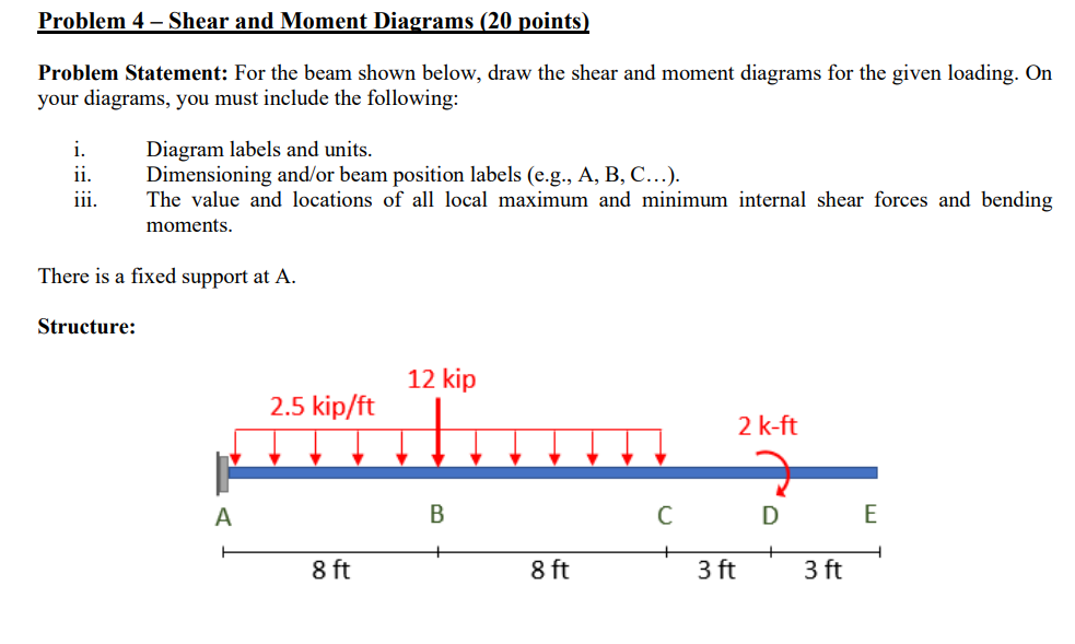 Solved Problem 4 - Shear and Moment Diagrams (20 points) | Chegg.com