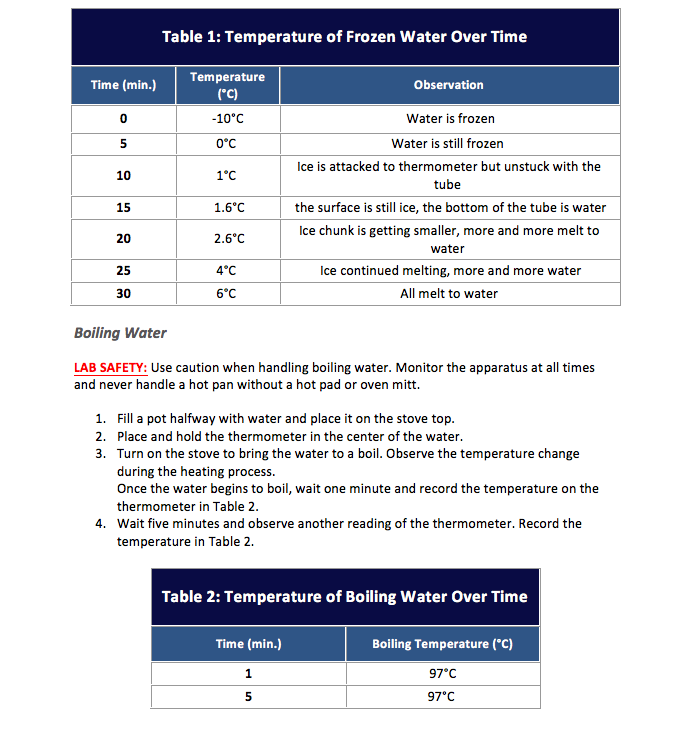Solved Table 1: Temperature of Frozen Water Over Time | Chegg.com