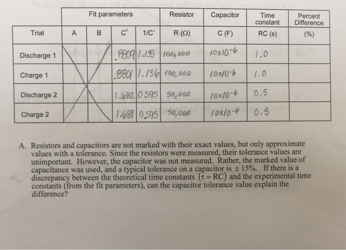 Solved Fit parameters Resistor Capacitor Time Percent | Chegg.com