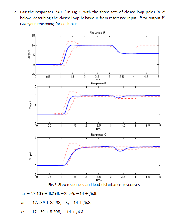Solved 2. Pair the responses 'A-C'in Fig.2 with the three | Chegg.com