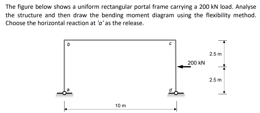 Solved The figure below shows a uniform rectangular portal | Chegg.com