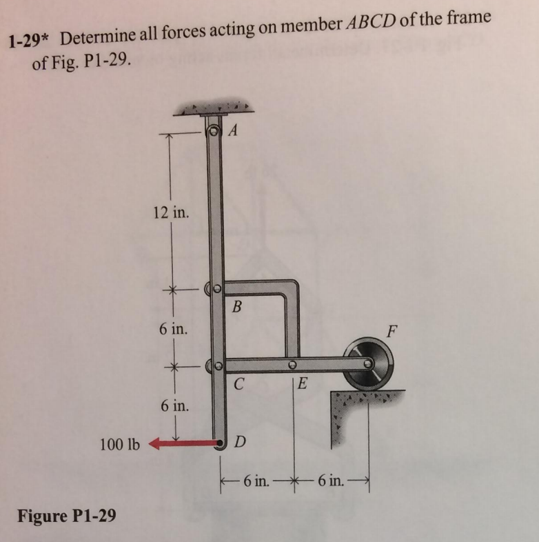 Solved 1-29* Determine all forces acting on member ABCD of | Chegg.com