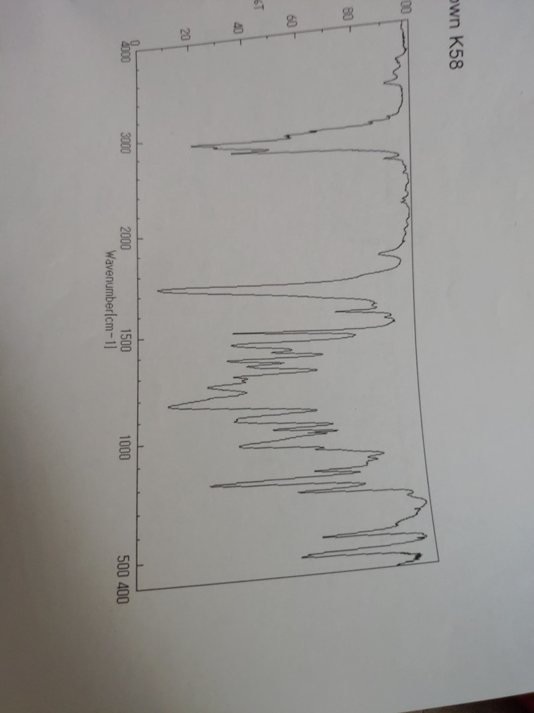 Solved S. F rom the carbon-13 NMR spectrum, list each carbon | Chegg.com
