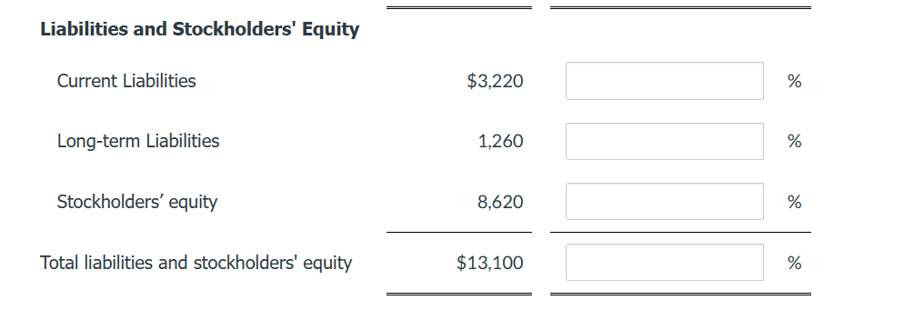 Solved \r\nLiabilities and Stockholders' Equity Current | Chegg.com