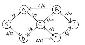 Solved Verify and explain why this network has a valid | Chegg.com