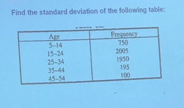 Solved Find the standard deviation of the following table: | Chegg.com