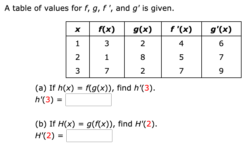 Solved A table of values for f, g, f ', and g' is | Chegg.com