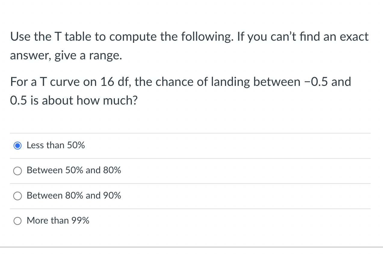 Solved Use the T table to compute the following. If you | Chegg.com