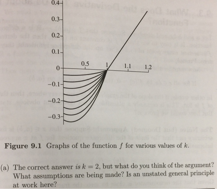 Solved 13. Here's a typical calculus problem: Define a | Chegg.com