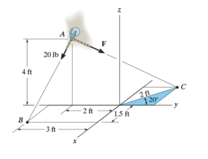 Solved Suppose thatF = 50 lb .A. Determine the magnitude of | Chegg.com