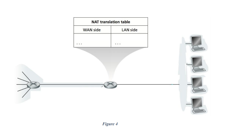 Solved Consider the network setup in Figure 4. Suppose that | Chegg.com