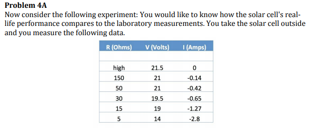 Solved Problem 4A Now consider the following experiment: You | Chegg.com
